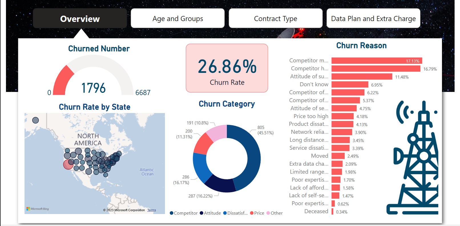 Ahmed Gamal Portfolio