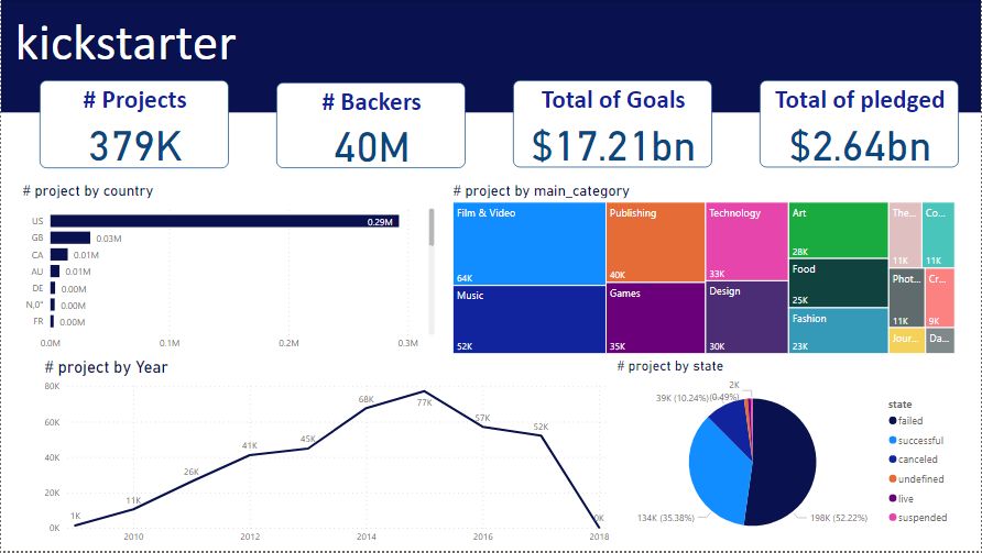 Ahmed Gamal Portfolio