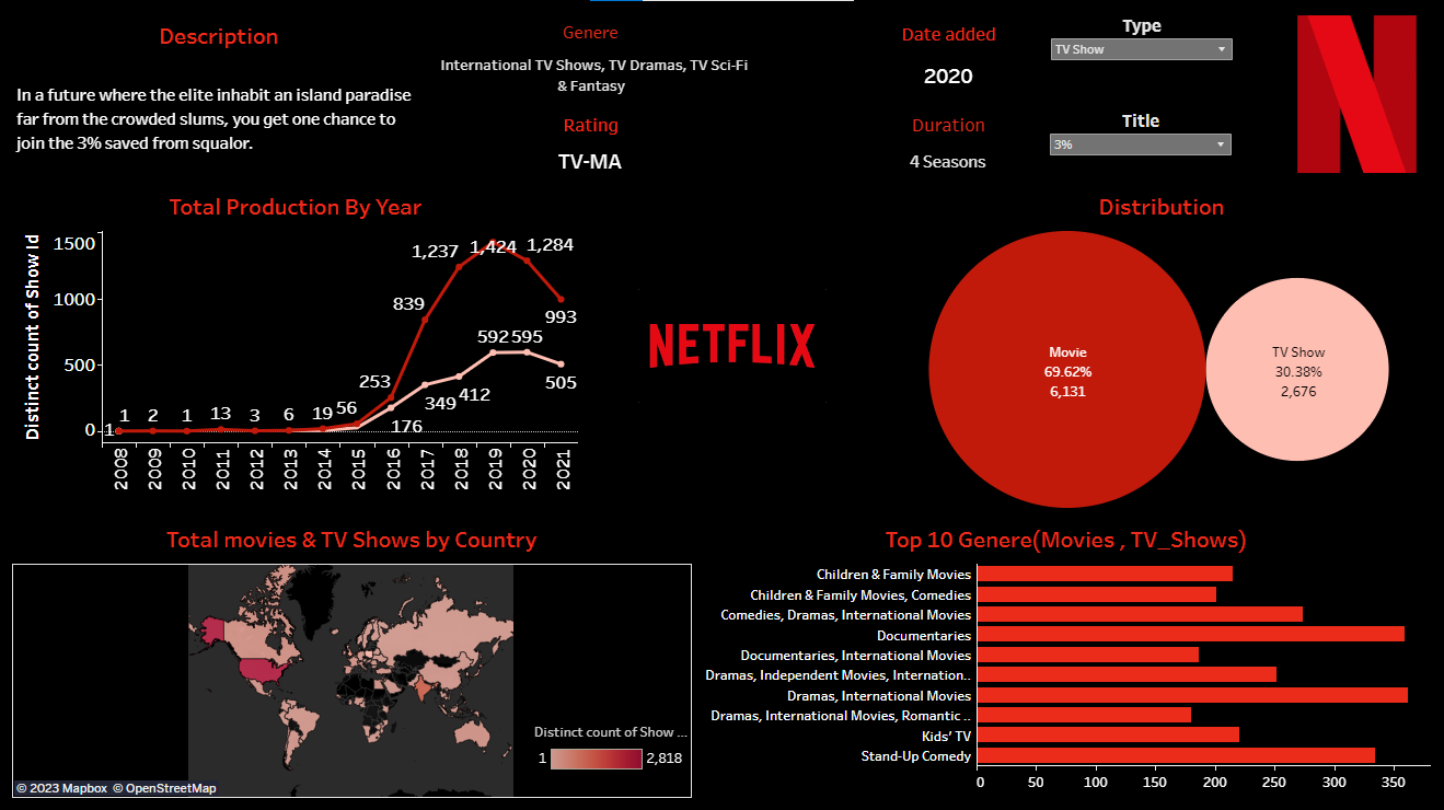 Ahmed Gamal Portfolio